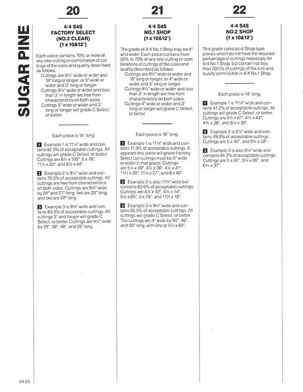 Species Book, Vol. 3, Factory Lumber – WWPA Store